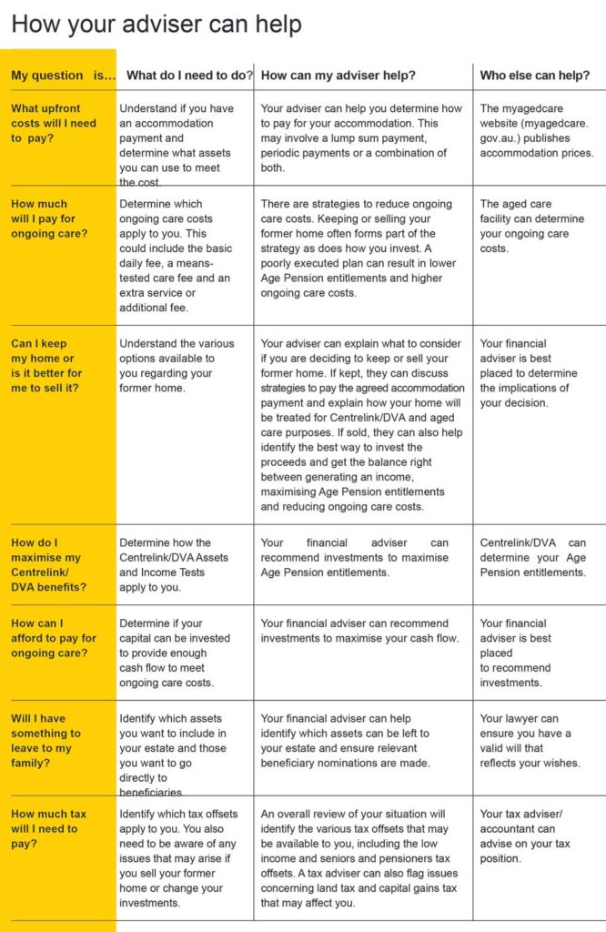 Residential Aged Care – Ellastone Financial Management